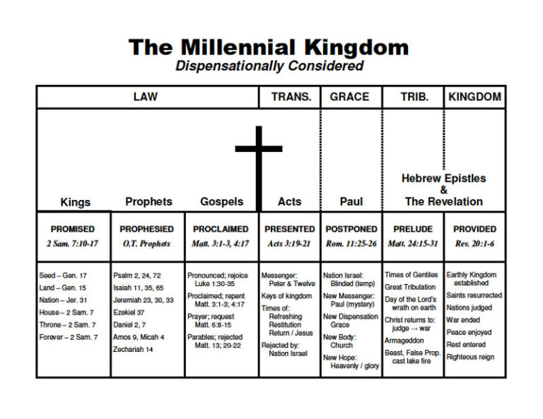 Bible Study Charts - Grace Bible Church Fort Worth