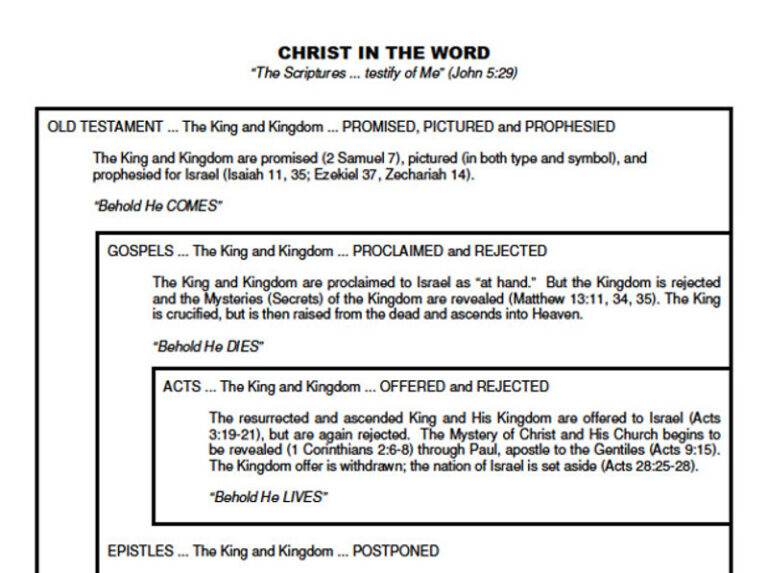 Bible Study Charts - Grace Bible Church Fort Worth