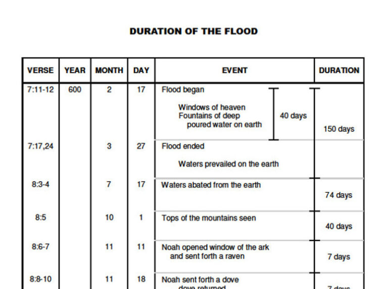 Bible Study Charts - Grace Bible Church Fort Worth